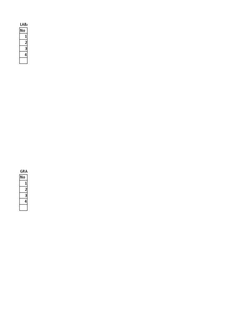 Format Grafik Laba2 Dan Batang | PDF
