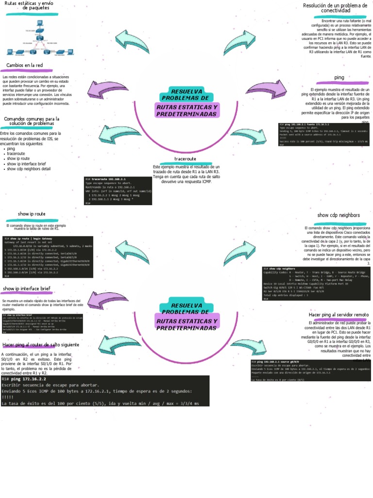 Estrada Rodriguez Alan Said-Mapa Mental 16 | PDF | Protocolos de internet | Protocolos de ...