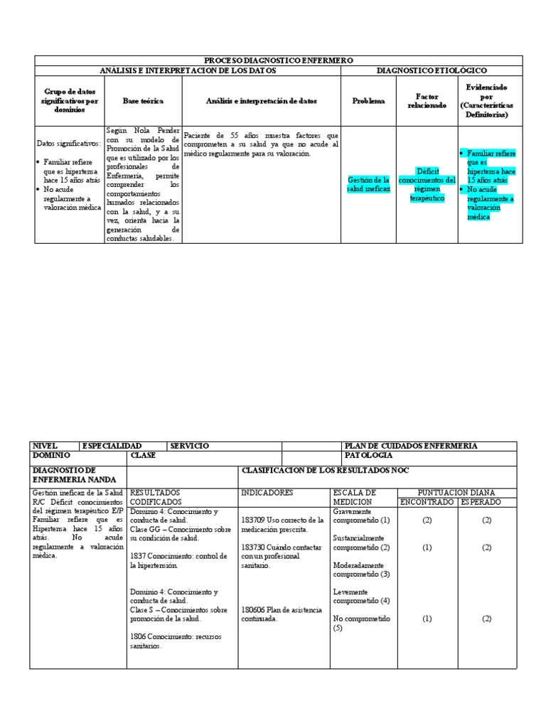 DX GESTIÓN INEFICAZ DE LA SALUD | PDF
