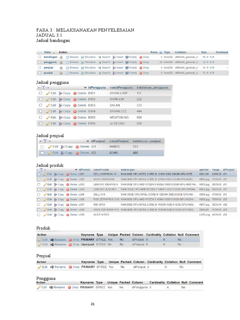 Fasa3 2023 | PDF | Information Technology Management | Data Model