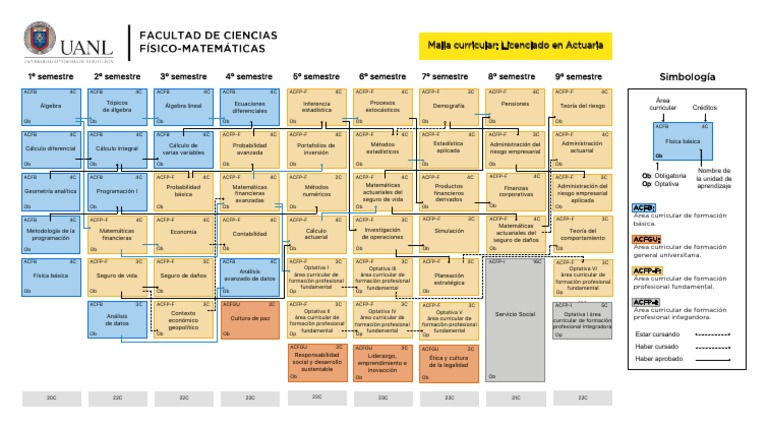 Lic Actuaria Malla Curricular | PDF