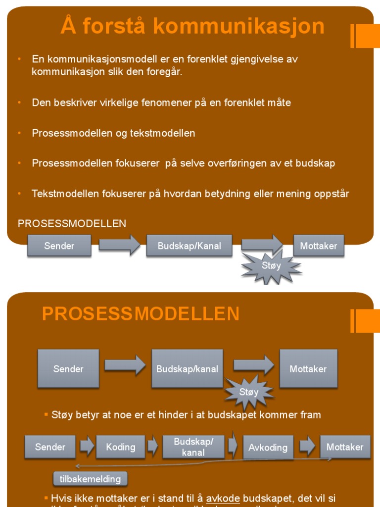 Å Forstå Kommunikasjon | PDF