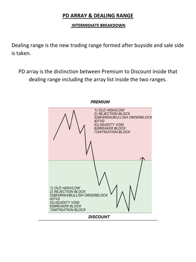 PD Array | PDF