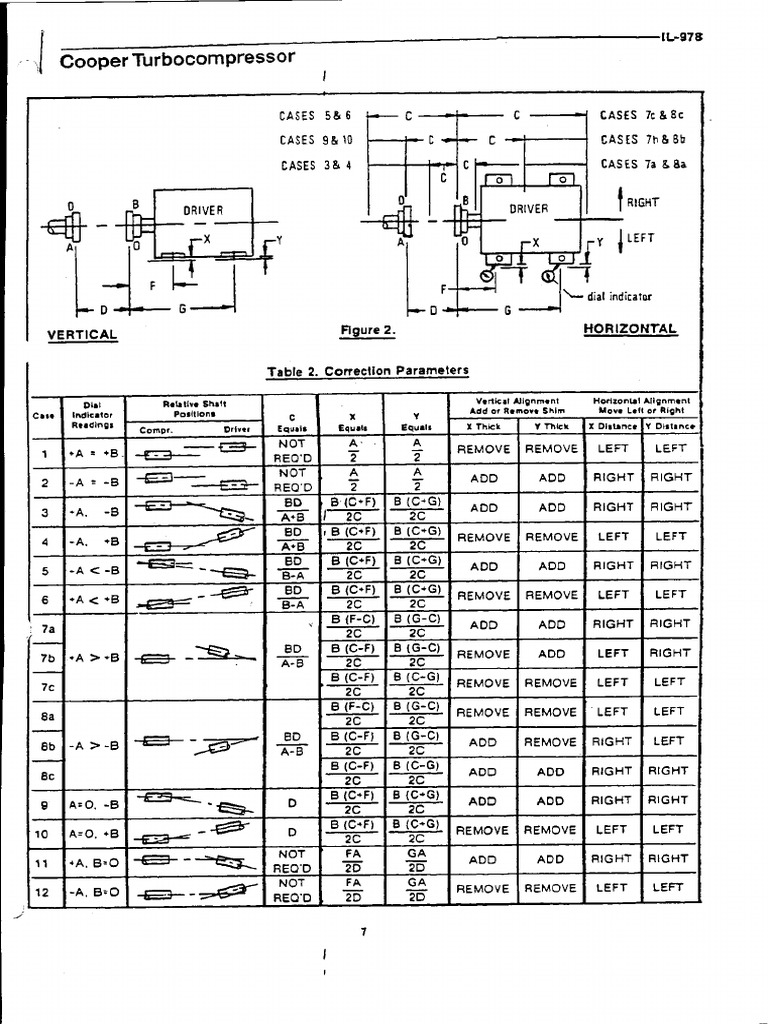 Alignment Chart | PDF