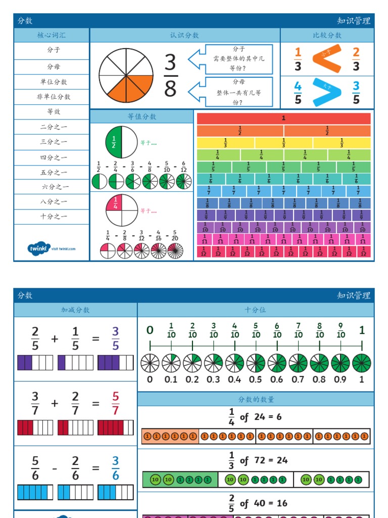 Chinese Math | PDF