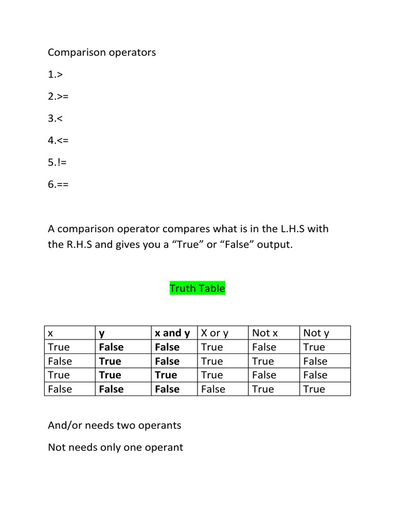 Comparison Operators PDF