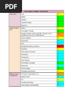 IMT Training Scoring | PDF | Academic Degree | Doctor Of Medicine