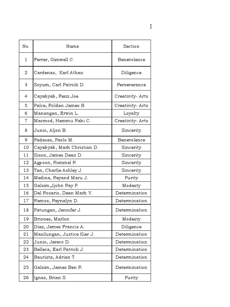 Shs Remedial Class 2023 2 | PDF | Social Science | Art