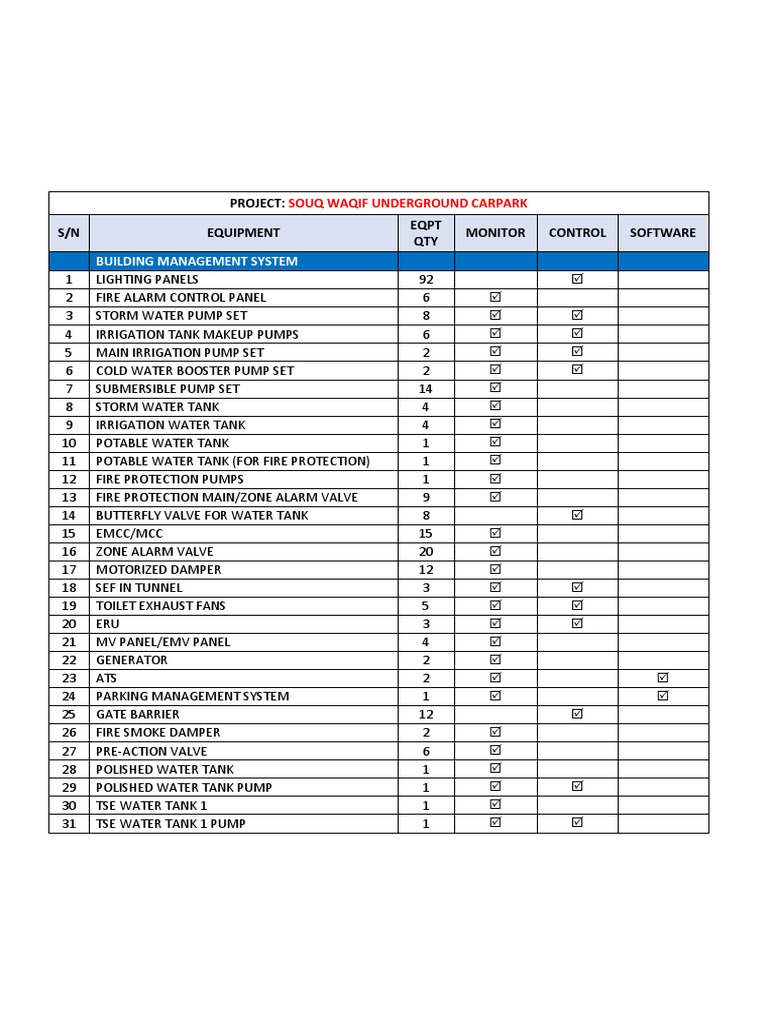 Boq Bms Souq Waqif Ug Carpark | PDF