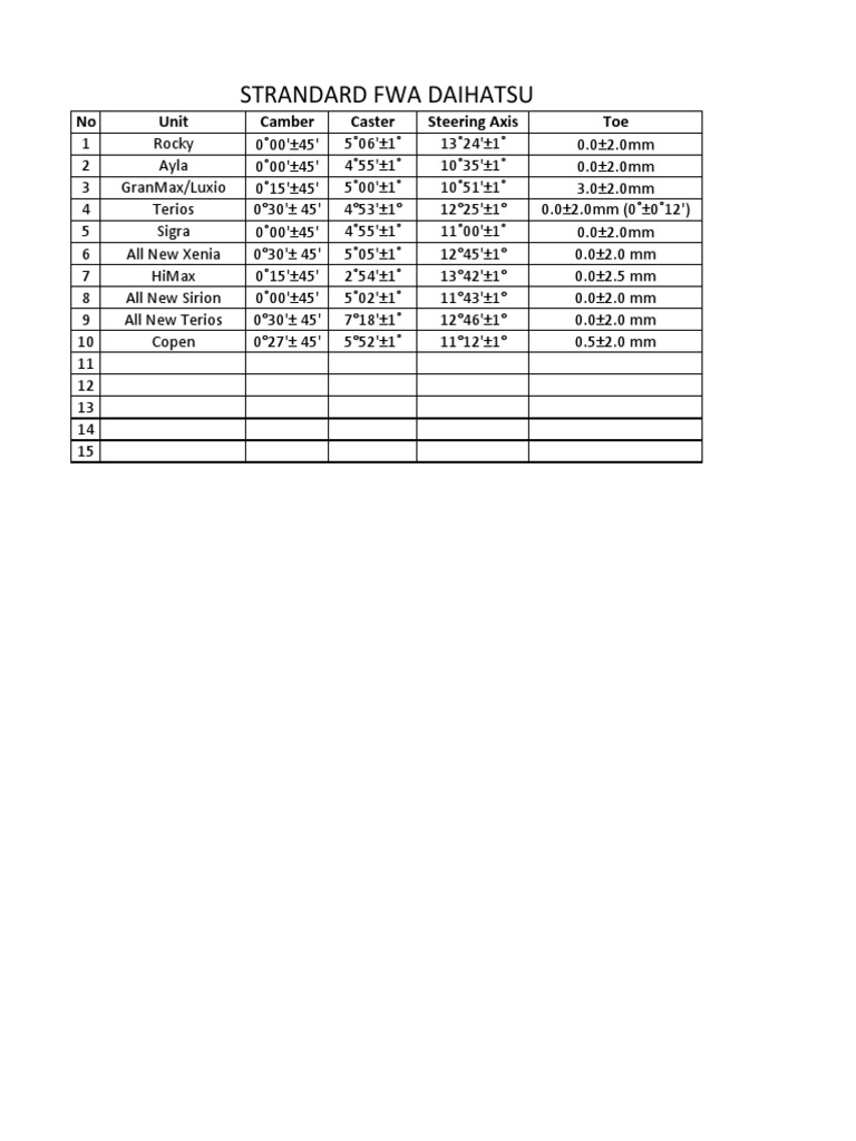 D351-Spesifikasi FWA Mobil Daihatsu Menurut Repair Manual-18657 | PDF