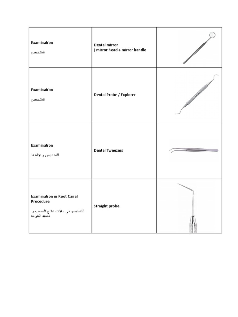 Dental Instruments | PDF