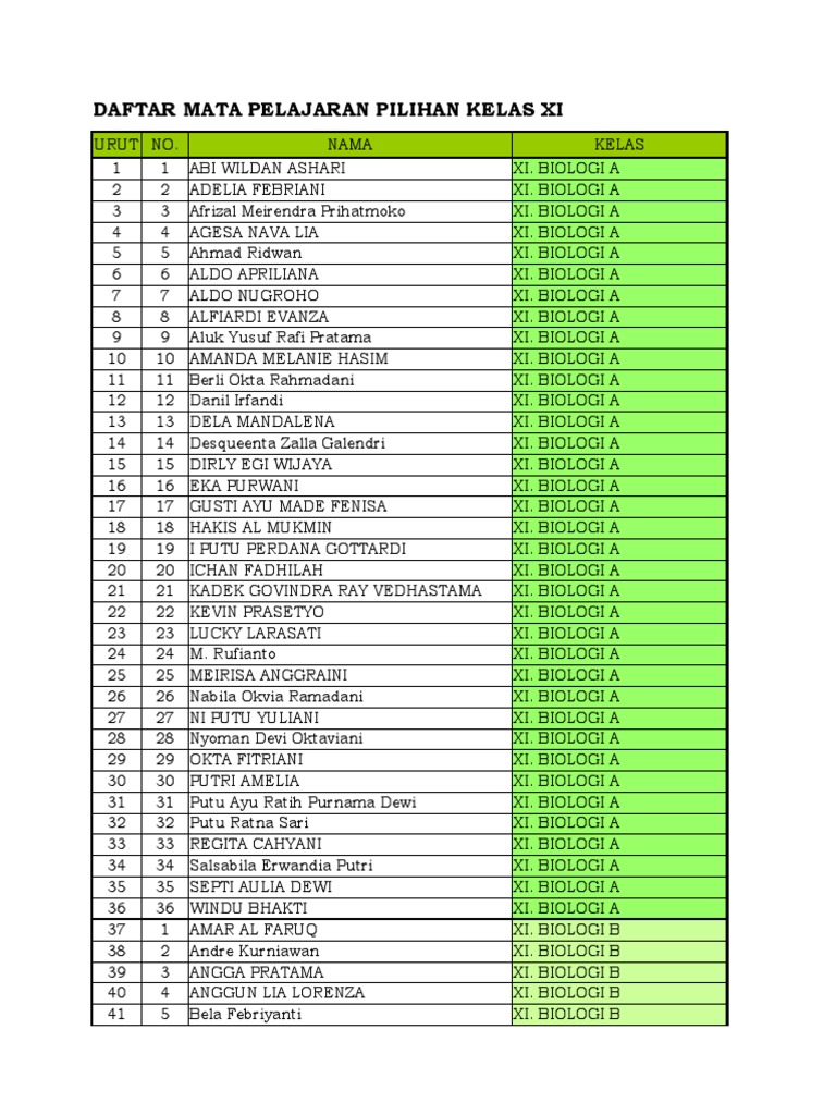 Daftar Siswa Mapel Pilihan - Kelas 11 - 23-24 | PDF | Ilmu Sosial | Kesehatan Holistik