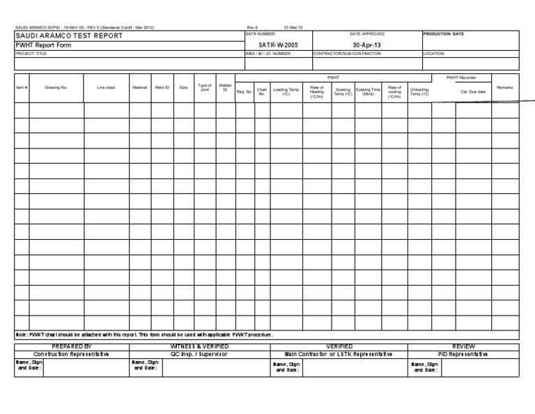 Engineering Quality Report | PDF | Secondary Sector Of The Economy ...