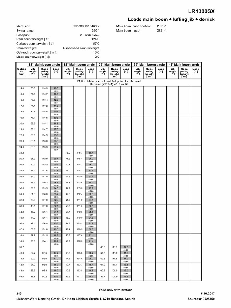 Load Chart Crane LR1300sX (Non Superlift) | PDF