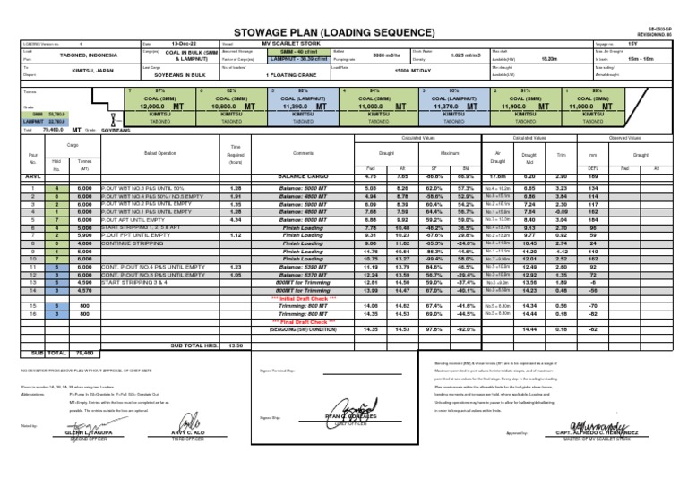 Stowage-Loading Plan | PDF