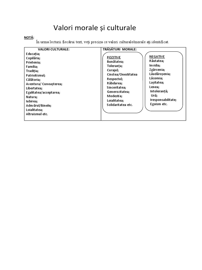 Valori Morale Și Culturale | PDF