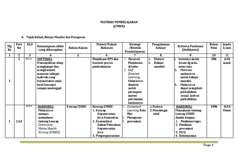 Modul - CMHN - 2023 Mhswa-6 | PDF