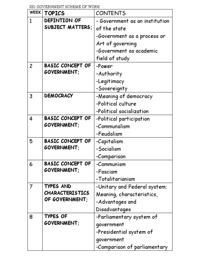 1ST Term SS1 Government Notes | PDF
