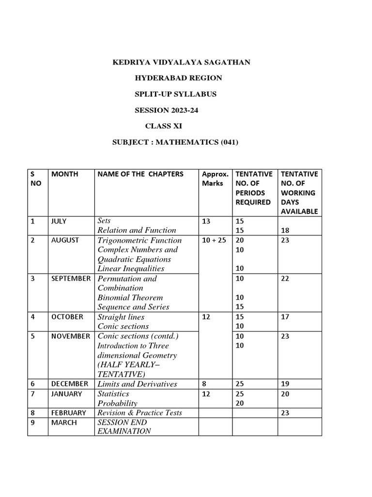 Split Up Syllabus For Class Xi - 2023-24 | PDF