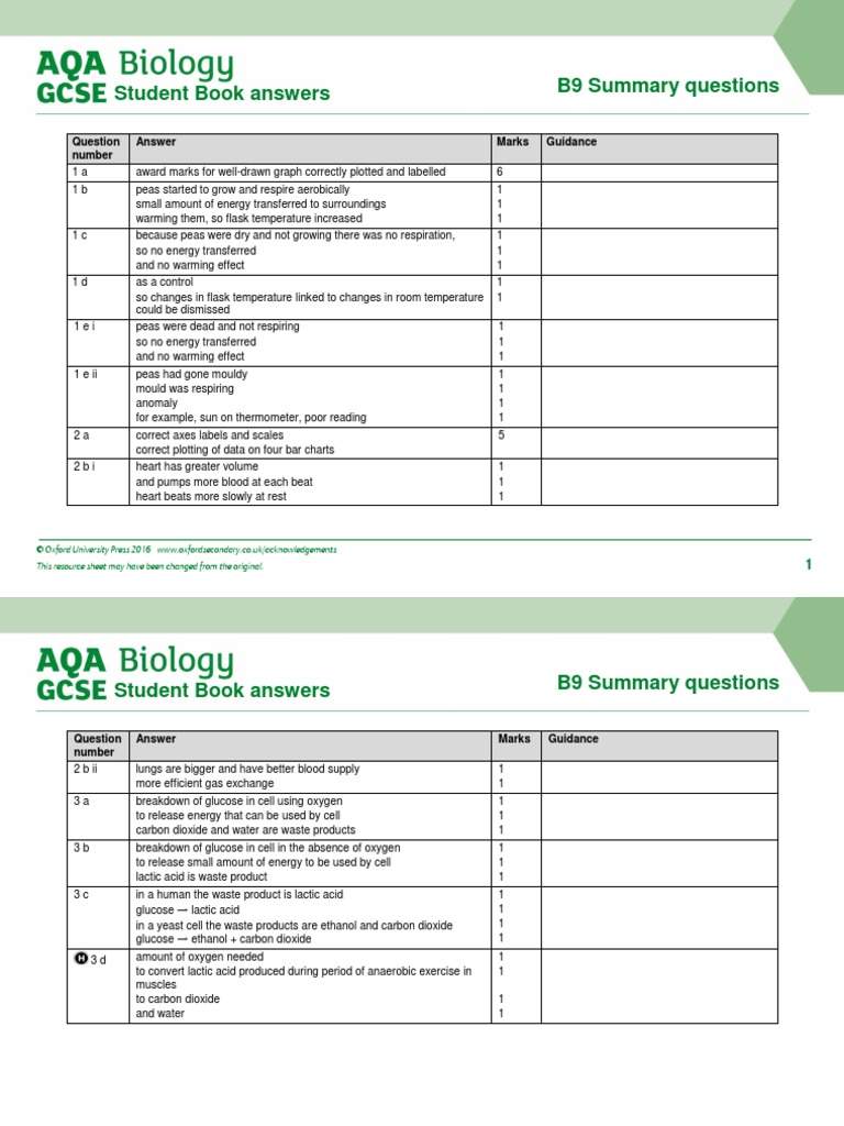 AQA Biology GCSE Combined B9 Summary Answers | PDF