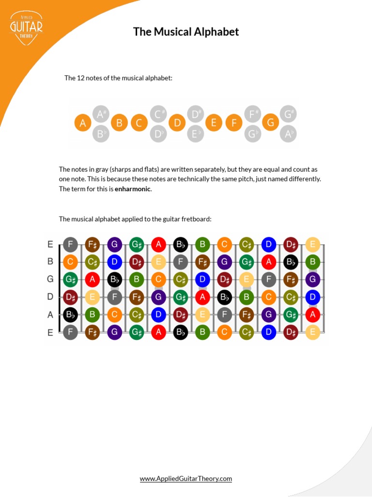 Musical Alphabet | PDF