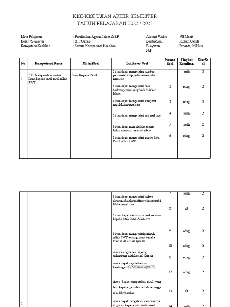 Kisi-Kisi Soal Pas Pai 2023 Ok | PDF