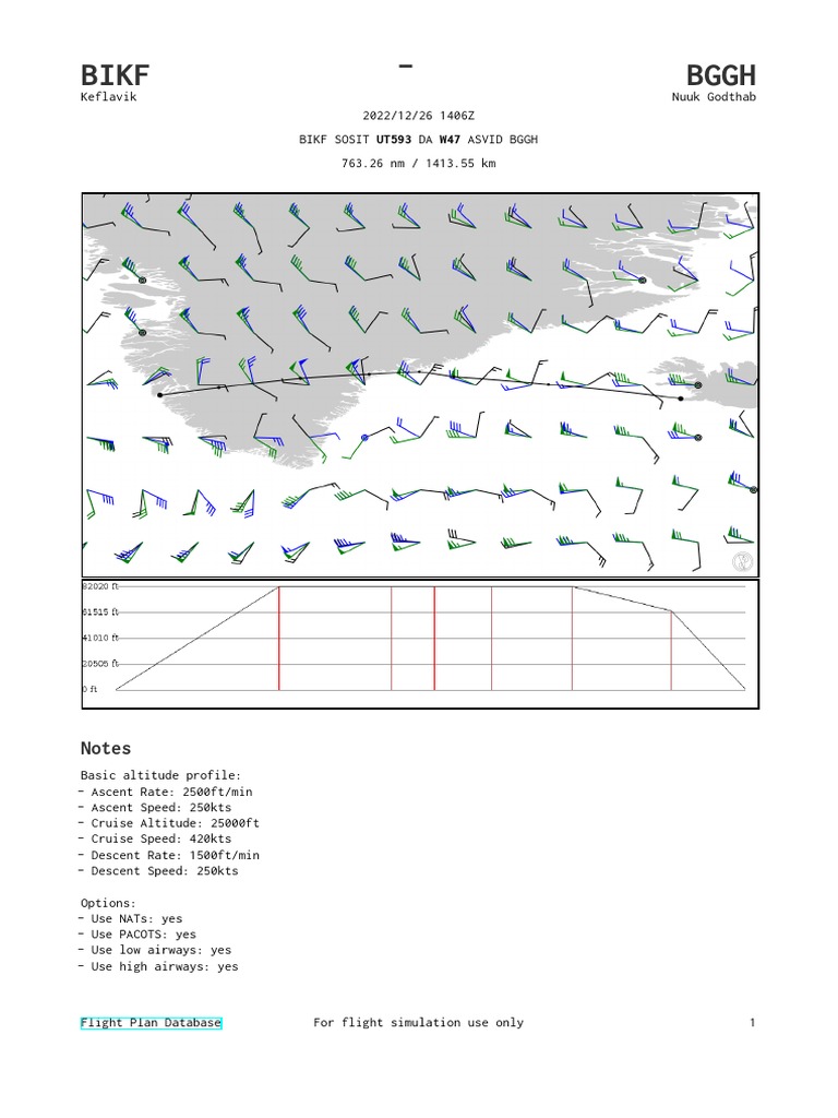 Bikf BGGH | PDF | Aviation Safety | Aviation