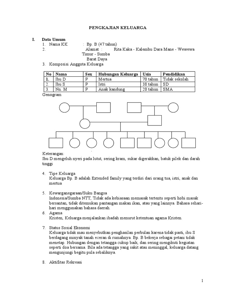 Contoh Askep Keluarga Pdf 