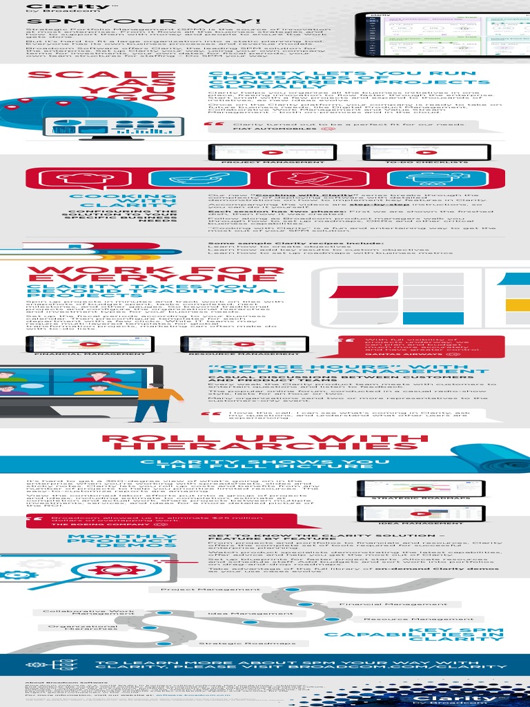 SPM Your Way Infographic | PDF