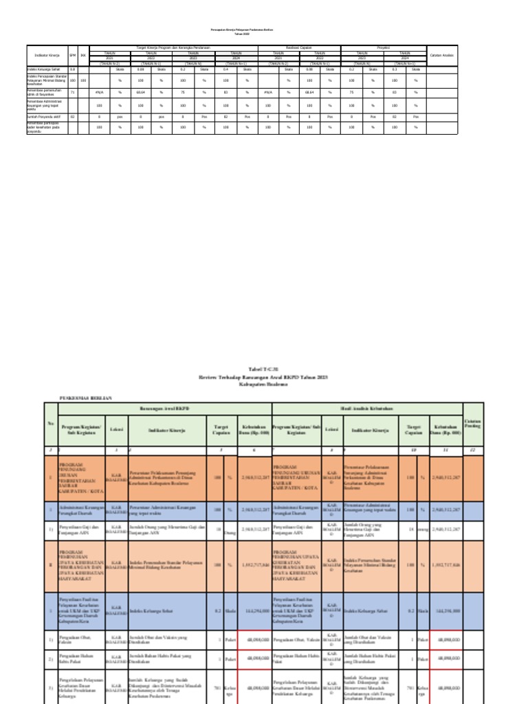Tabel Renja 2023 BERLIAN | PDF