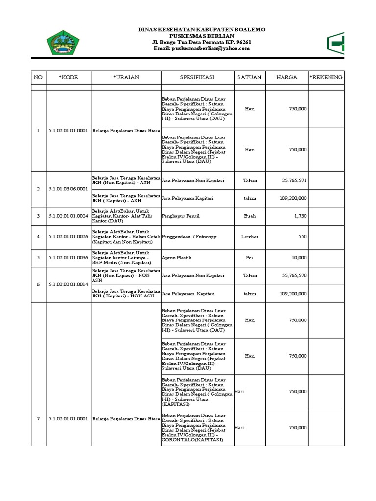 Usulan SSH, SBU PKM BERLIAN | PDF