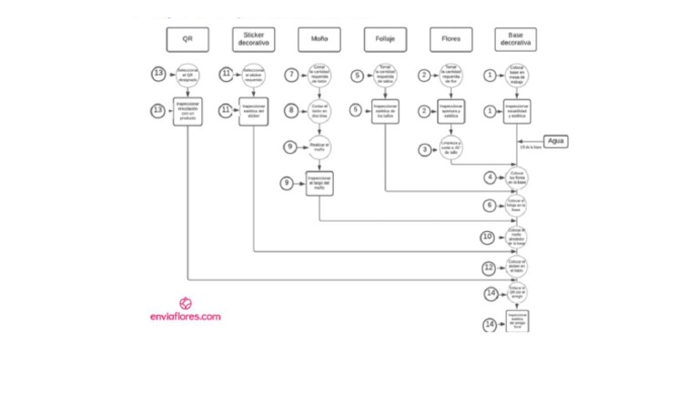 Diagrama de Ensamble | PDF