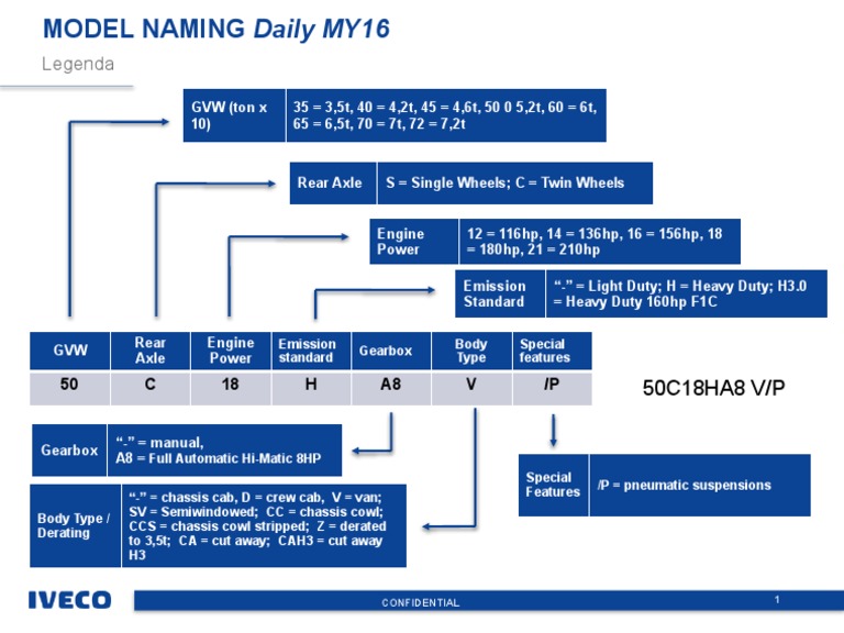 IVECO Daily Model Naming | PDF