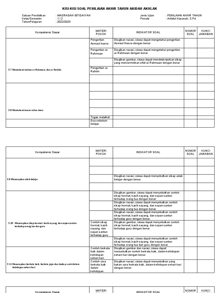 KISI KISI PAT AKIDAH AKHLAK KELAS 1 Edit | PDF