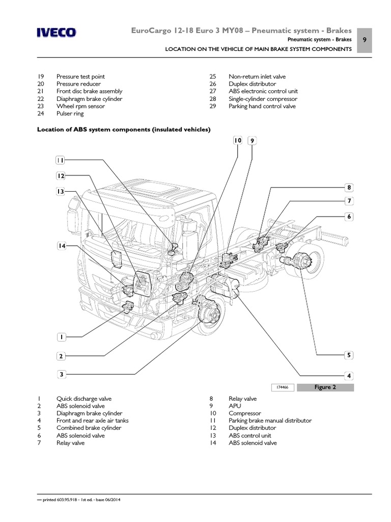 Eurocargo Pneumatic 2 | PDF