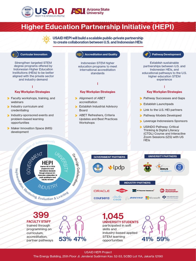 HEPI Factsheet - Final | PDF