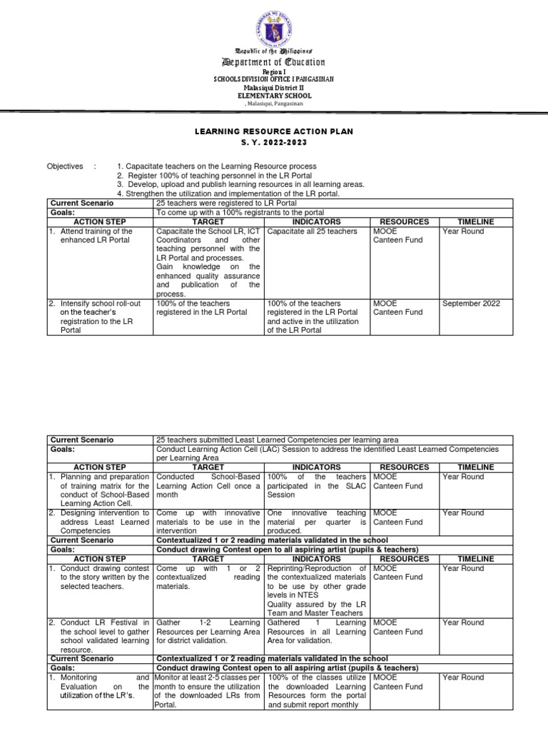 Learning Resource Plan | Download Free PDF | Educational Technology ...