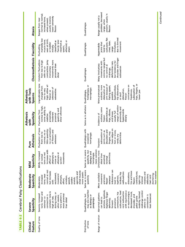 cerebral palsy classification | PDF