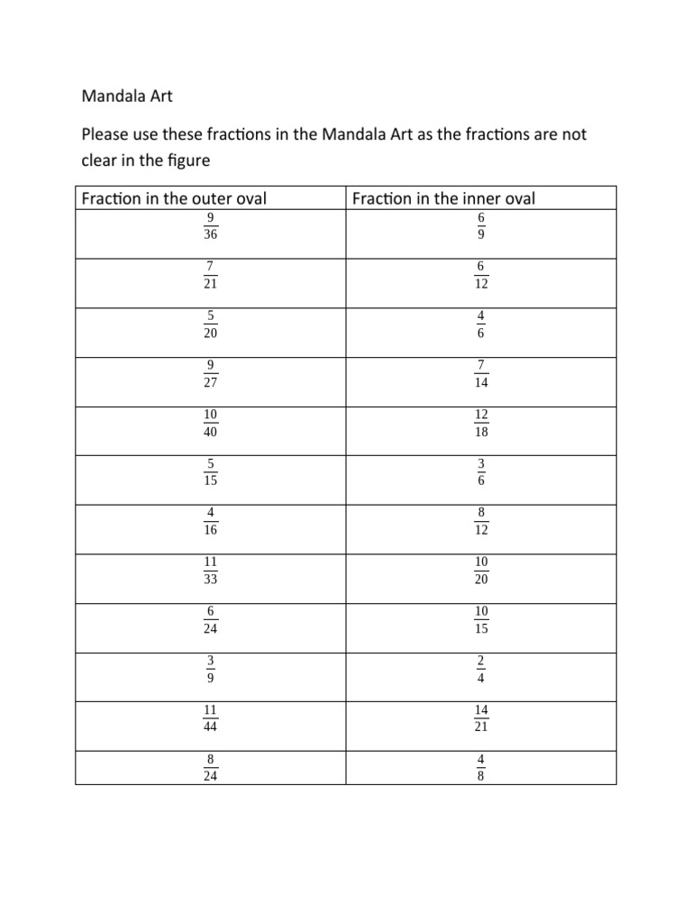 Mandala Art-Fractions | PDF