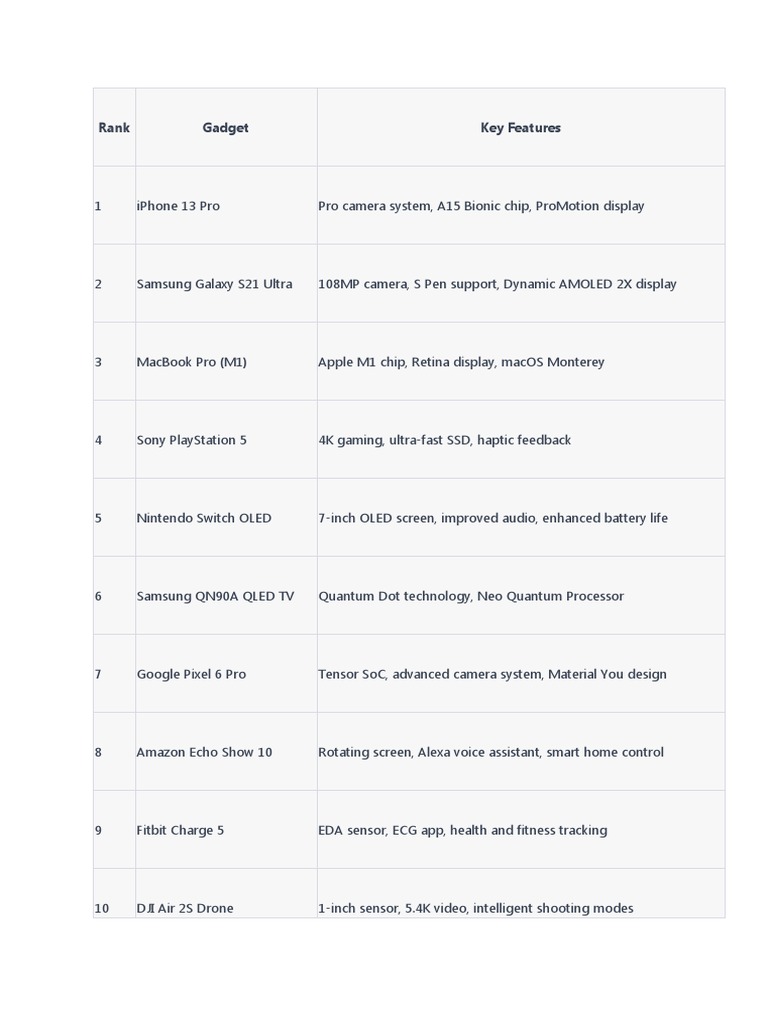 Top 10 Gadgets 2023 and Their Features | PDF