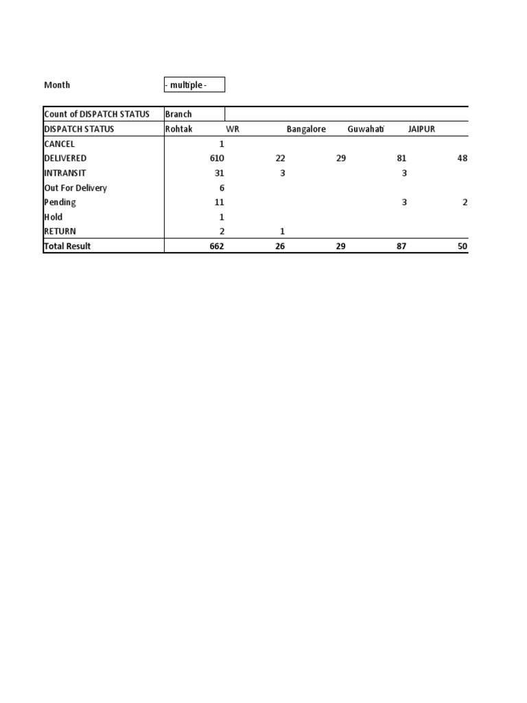 CNC Offer Dispatch Status | PDF | Gujarat
