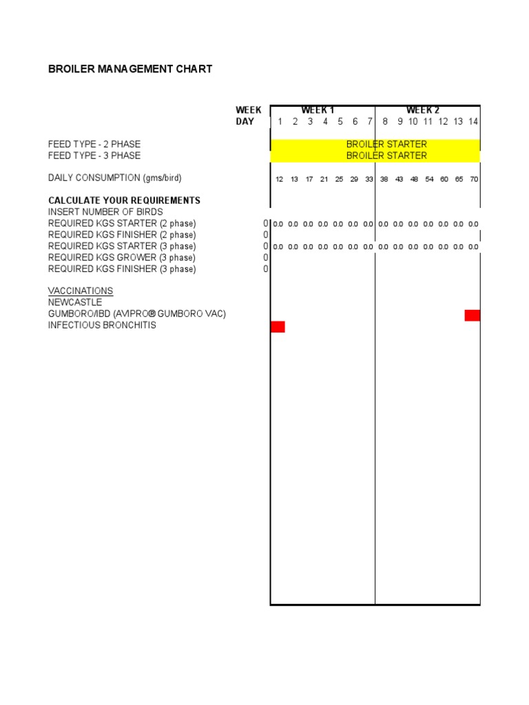 Broiler Management Chart | Download Free PDF | Livestock | Breeding