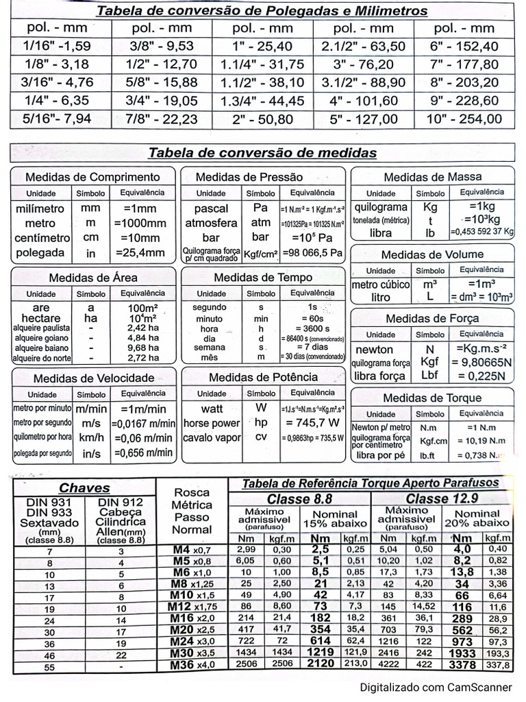 Tabela de Conversão de Medidas | PDF