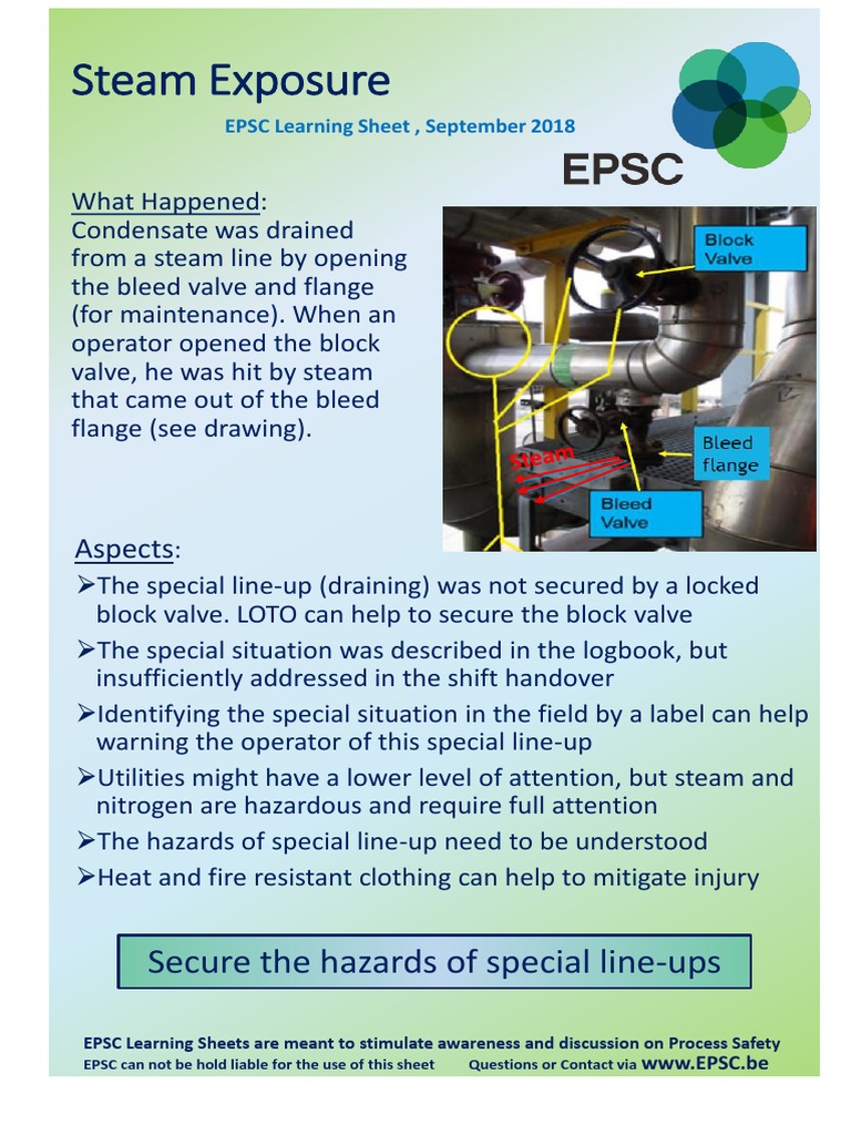 18.06 EPSC Learning Sheet - Special Line-Up | PDF
