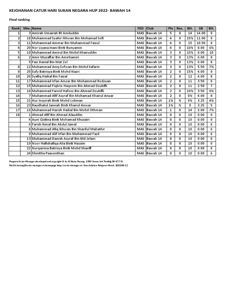 B14 ARENA HUP - Interim - Ranking - List | PDF