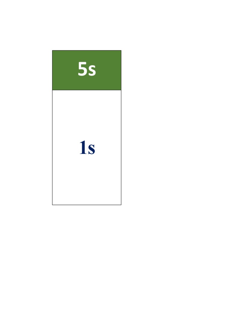 5s Method Image | PDF