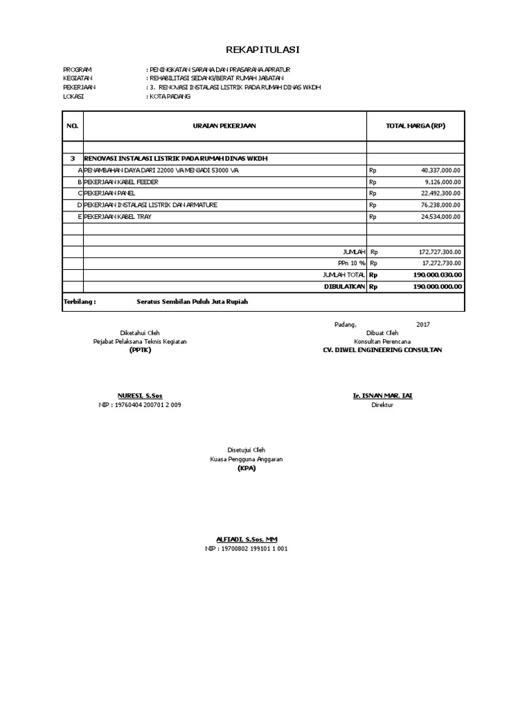 Rab Renovasi WKDH | PDF