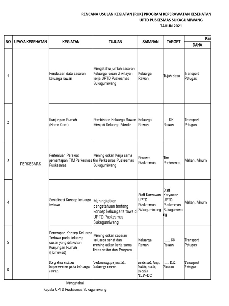 Rencana Kegiatan Perkesmas 2021 | PDF