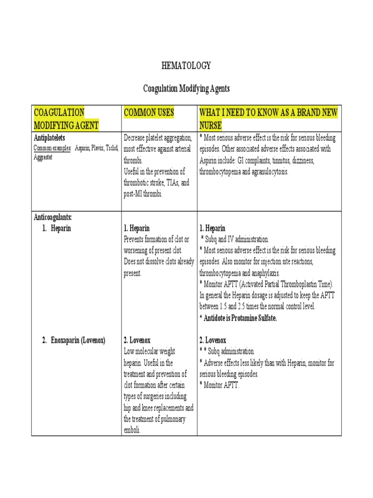 Coagulation Modifying Agents Guide | PDF