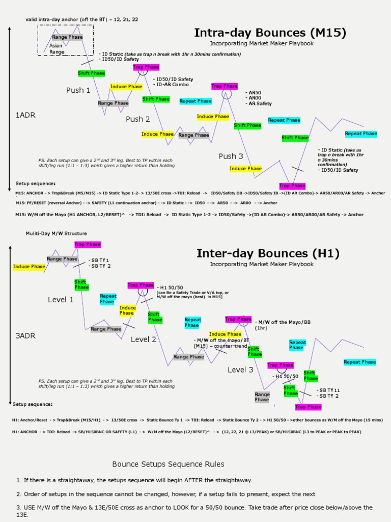 BTMM - The Benchmark | PDF